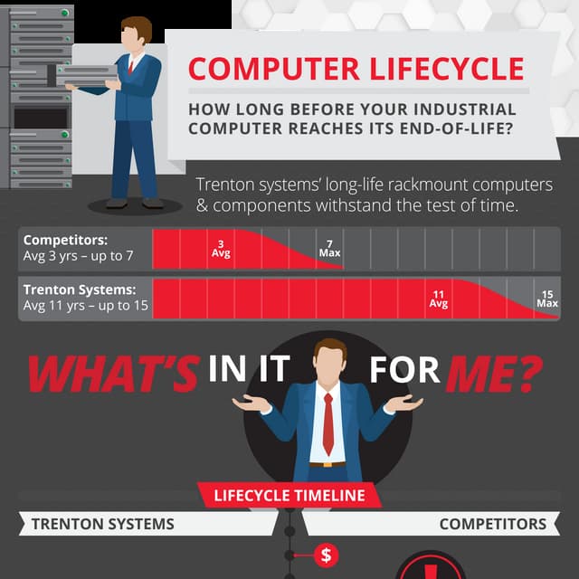 High Performance Computer Lifecycle | PDF