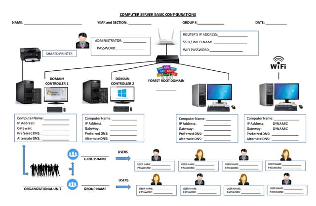 Setting up computer servers (sucs) | PPTX