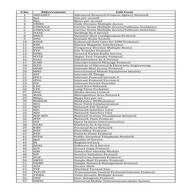 Computer Networks Abbreviations.pdf | Internet | Computing