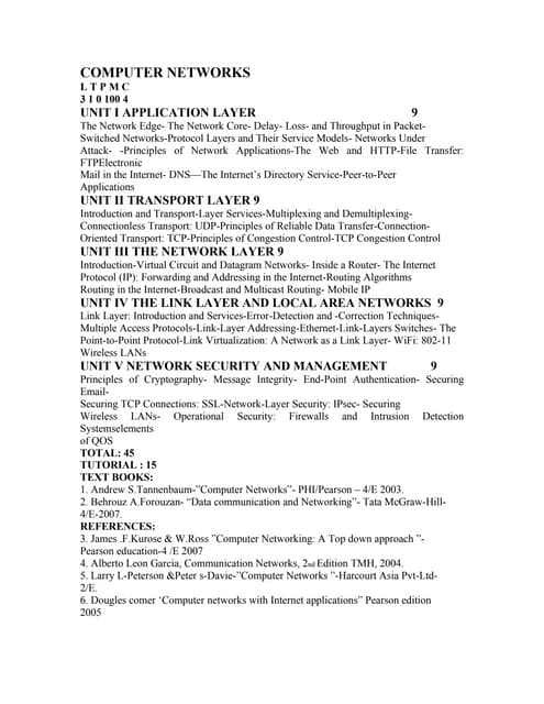 Computer Networks Syllabus 1 Doc