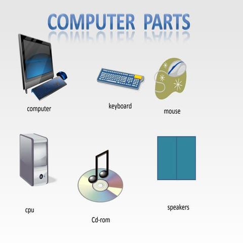 Computer parts | PPT
