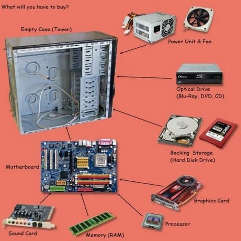 COMPUTER parts hrang hrang te (COMPONENTS).pdf
