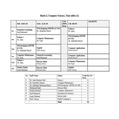 Computer Science.docx | Databases | Computer Software and Applications