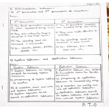 Computer science assignment Karimganj Polytechnic | PDF