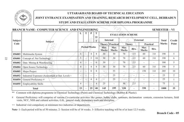 Multimedia System Architecture details.pptx