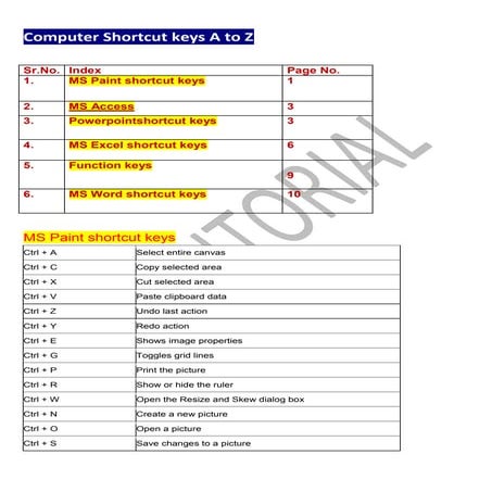 Computer Shortcut key A to Z (MS Word, Excel, PPT) | PDF