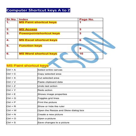 Computer Shortcut Keys A to Z (MS Word, Excel, PowerPoint) | PDF