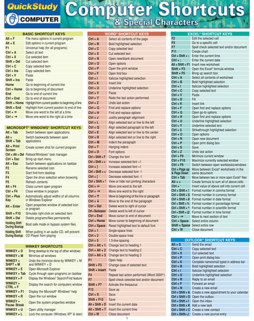 CorelDRAW Shortcut Keys | Complete list of Keyboard Shortcuts for Corel ...