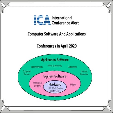 Computer Software And Applications Conferences In April 2020 | PDF