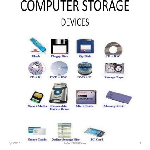 Secondary storage devices | PPT