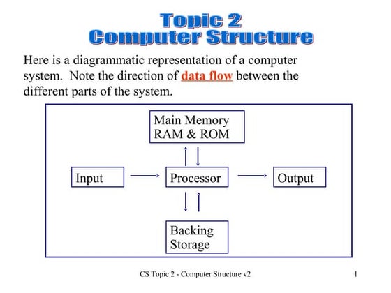 Scheme of Evaluation Computer organization | PDF
