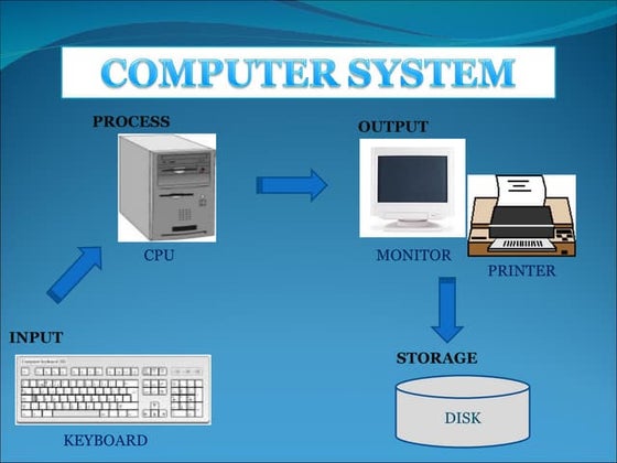 The Computer | PPT