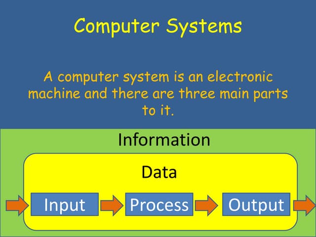 Computer Systems - Input, Process, Output | PPTX | Operating Systems | Computer Software and ...
