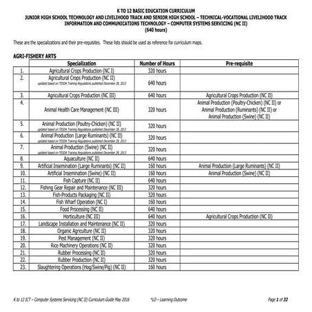 CSS NC II Curriculum Guide | PDF