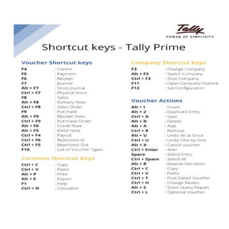 Computer Tally Prime Erp9 Shortcut key .pdf