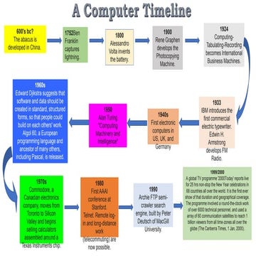 computer timeline.pptx