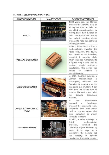 Evolution of Computer-Evolution of Computer | PPT