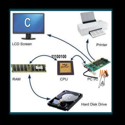 Computer working | PPT