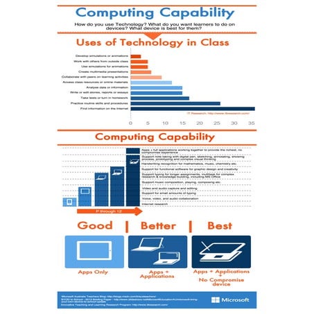 Computing Capability | PDF | Computing | Technology & Computing