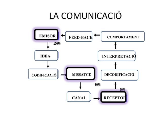 Presentació distec | ODP