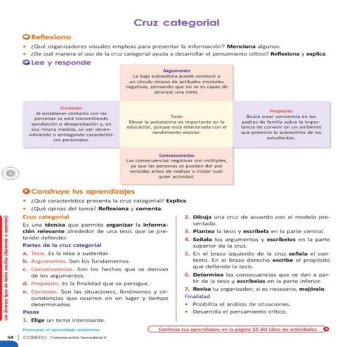 Cruz categorial | PDF