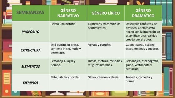 Géneros literarios | PPT