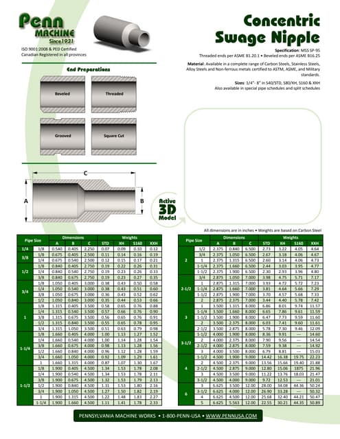 tioga-pipe-chart.pdf