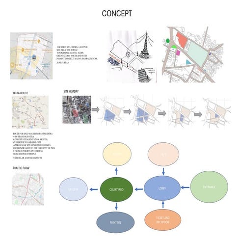 CONCEPT for museum design art and aulture.pdf