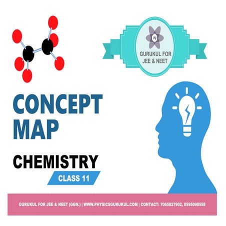 concept-map-chemistrypdfdownloadneetchemistry | PDF