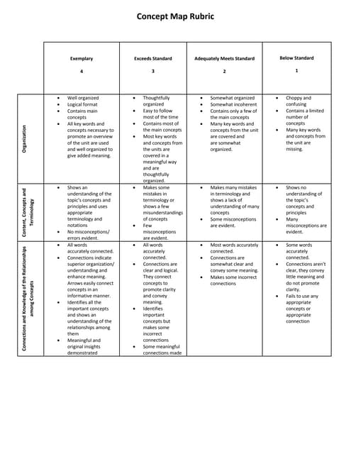 Rubric | PDF
