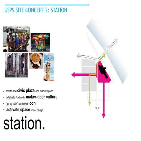 USPS Site Concept 2: Station | PDF