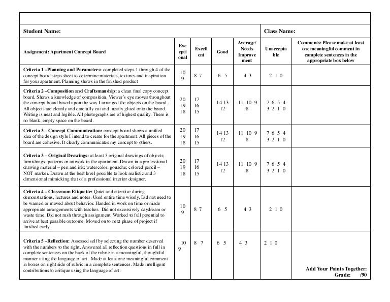 Concept board rubric