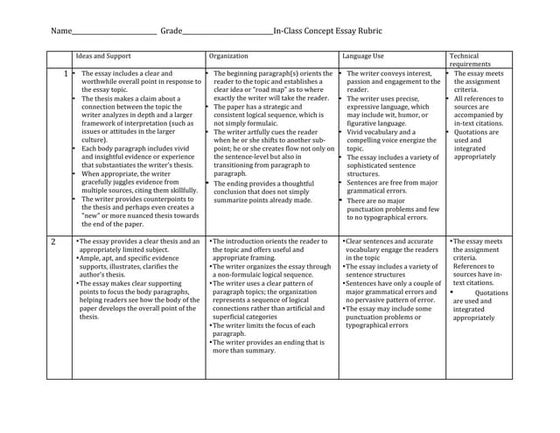Rubrics in essay | PPT