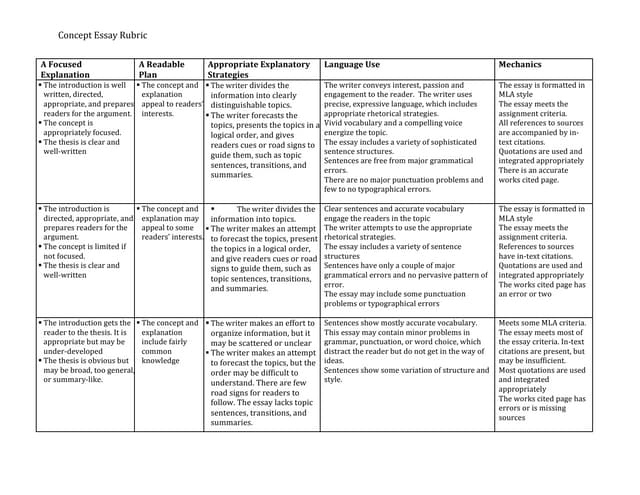 Rubric to assess Summarizing Paraphrasing Rubric.docx