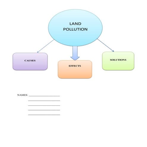 Concept for ed tech on land pollution | DOCX