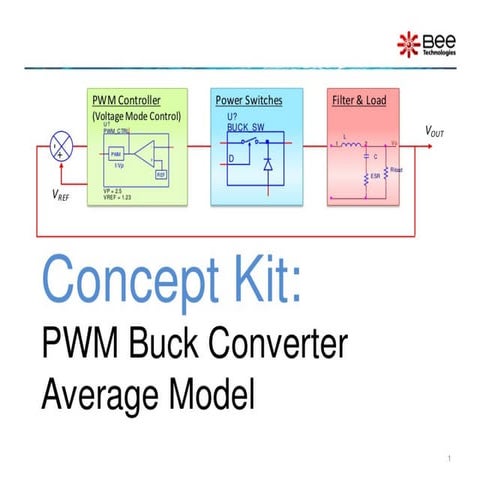 Concept kit：PWM Buck Converter Average Model | PPT