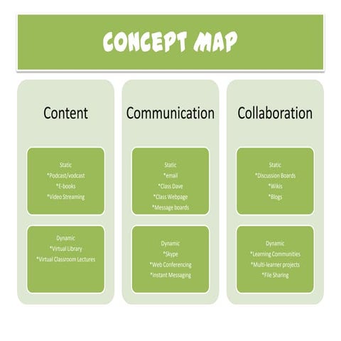 Concept map | PPTX