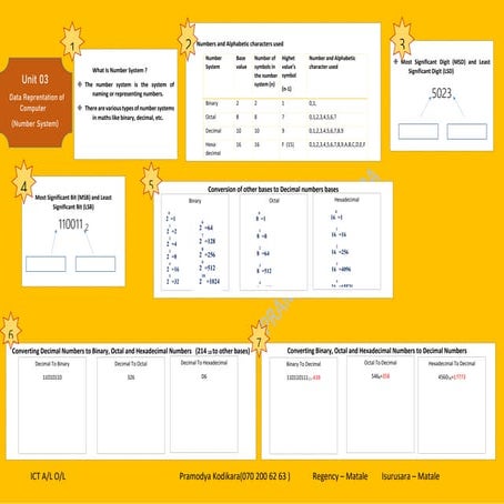 Concept map for Number system | PDF