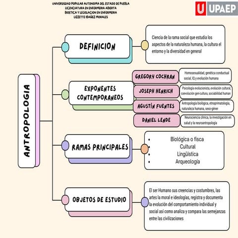 Antropologia upaep mapa mental ......... ........ | PDF