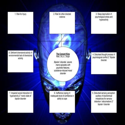 Concept map bipolar disorder | PDF