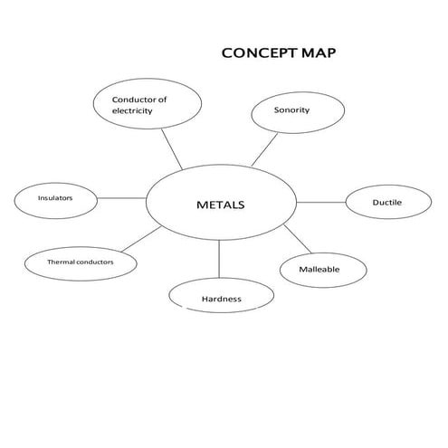 Concept map chemistry | DOCX