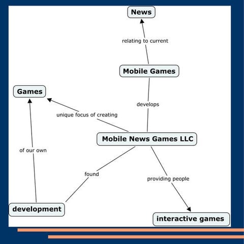 Conceptmap slide4(week6) | ODP