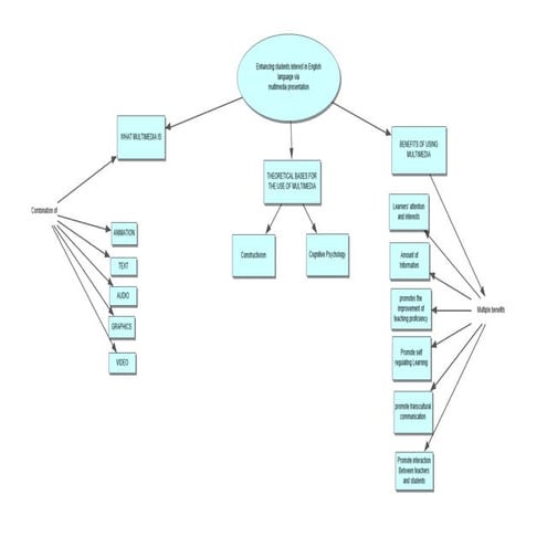 Concept map (1) | PPT