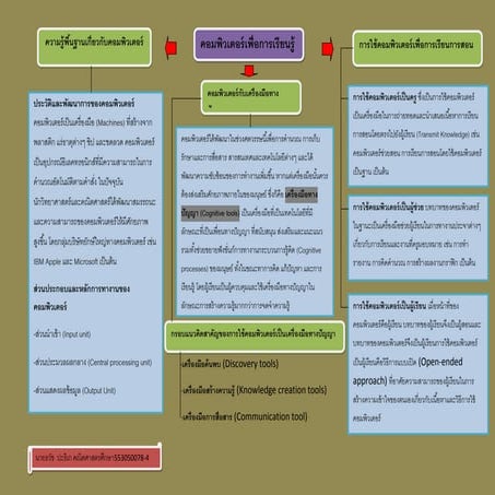 Concept map 5 | PDF