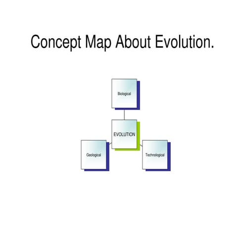 Concept Map about Evolution | PPT