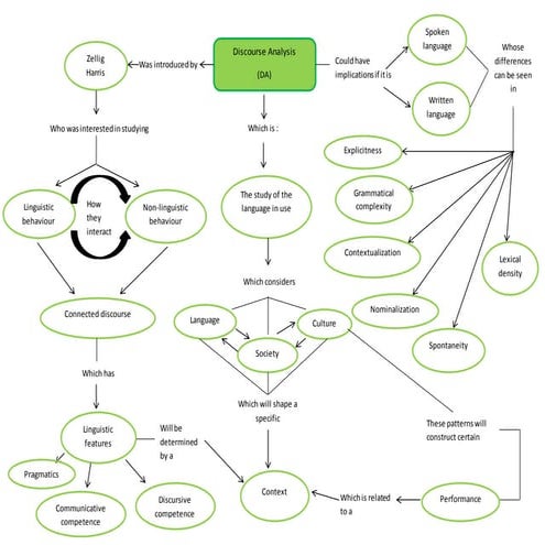 C-map Chapter 1 | PPT
