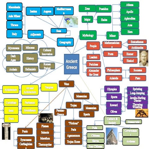Concept map of ancient greece | PPTX