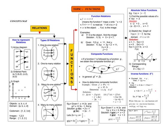 Form 4 formulae and note | PPT