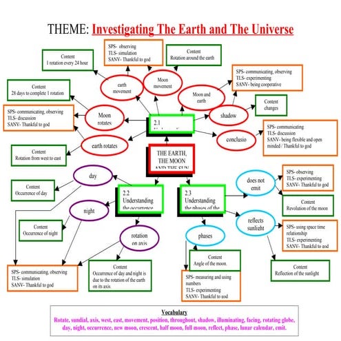 Concept map group 11 | PPT