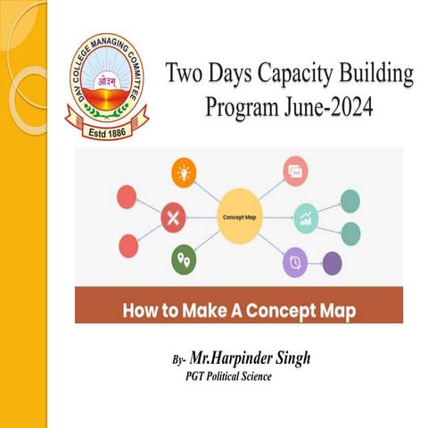 How to use Concept Mapping and Mind Mapping Technique in the Social ...